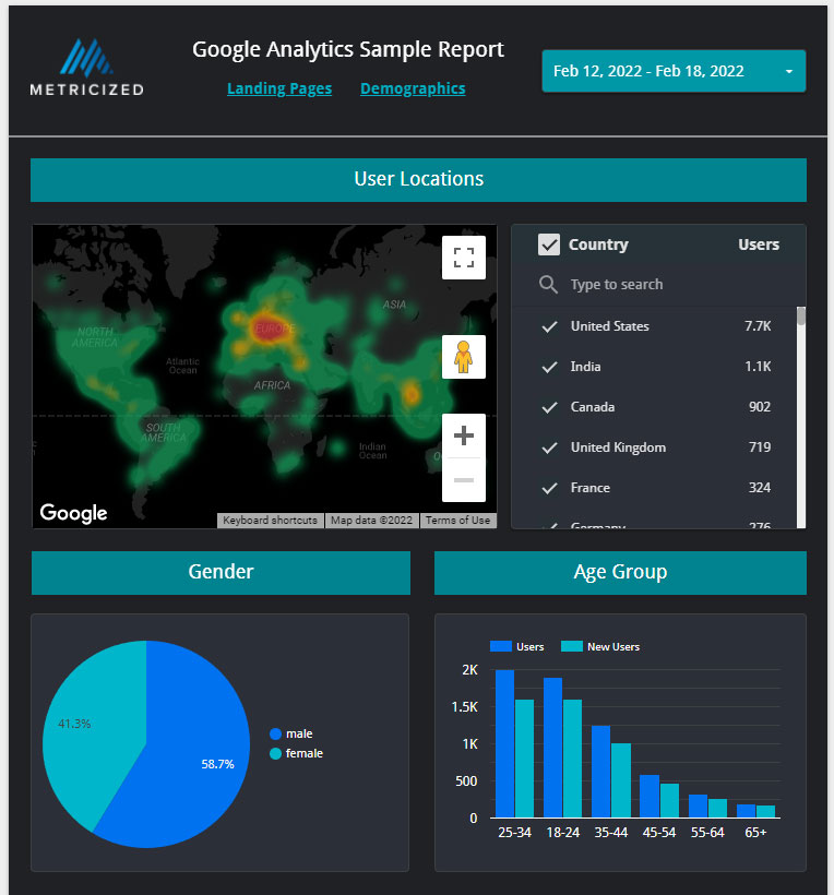 How to Create a Looker Studio Report - Metricized